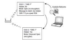 WiFi Security: WPA2 vs. WPA3 – Security Uncorked